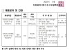 인천광역시 중구 불법주정차단속원 흡연단속요원 직무수행계획서 자기소개서 대행안내 네이버 블로그